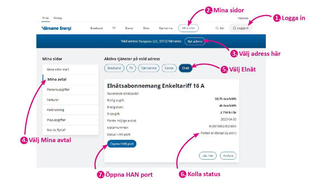 HAN-porten på din elmätare - Värnamo Energi